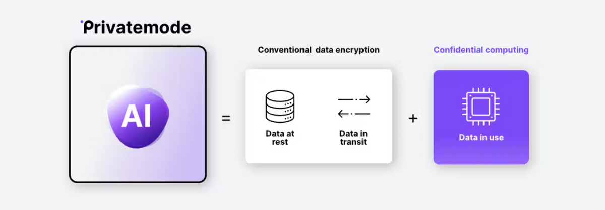 Privatemode AI - Like ChatGPT, but secure | Steemhunt